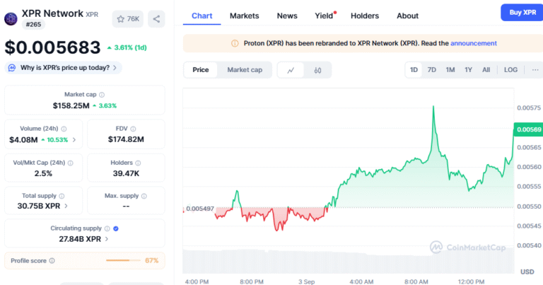 Proton XPR Coin Price Forecast 2025-2030 Complete Analysis & Predictions
